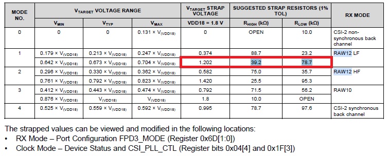 Ds90ub936 Q1 Mode Pin Resister Value Interface Forum Interface Ti E2e Support Forums
