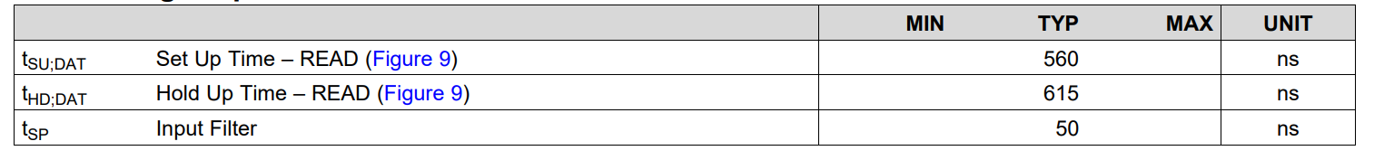 DS90UB927Q-Q1: 927 I2C hold up time requirement - Interface forum ...