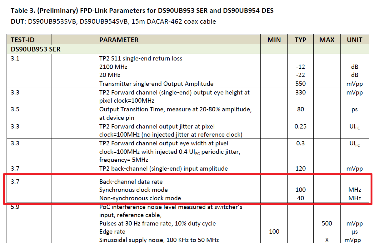 DS90UB954-Q1: some parameters - Interface forum - Interface - TI E2E support forums