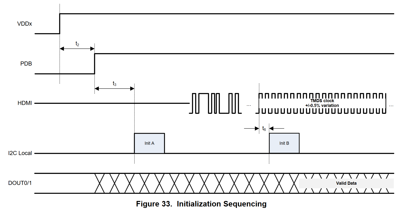Ds90ub949 Q1 Screen Displays Vertical Lines 2 Interface Forum Interface Ti E2e Support