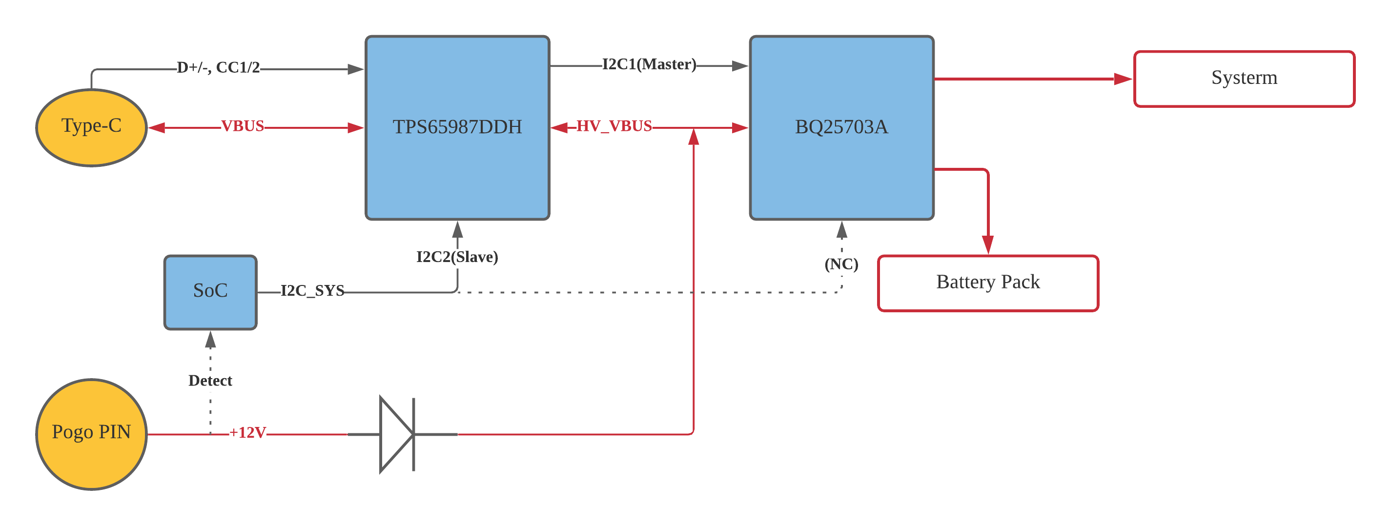 TPS65987D: tps65987D act as i2c master when no type-C adapter - Interface forum - Interface - TI ...