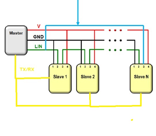 Tlin1022 Q1 Lin Transceiver Question Interface Forum Interface Ti E2e Support Forums