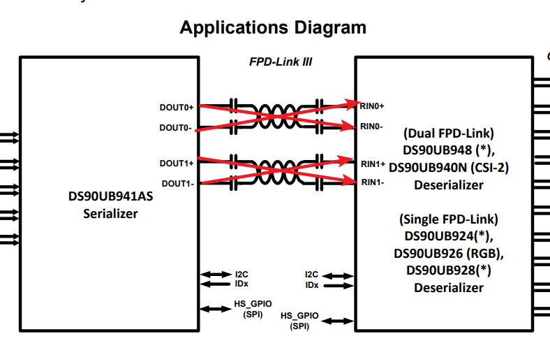DS90UB940-Q1: Rin0 and Rin1 reverse - Interface forum - Interface - TI E2E support forums