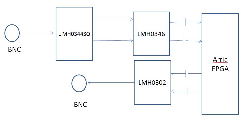 Power filter requirement for 3G-SDI line driver, equalizer and reclocker - Interface forum ...