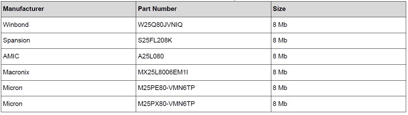 TPS65987D: Question for TPS65987D SPI Flash Replacement - Interface forum - Interface - TI E2E ...