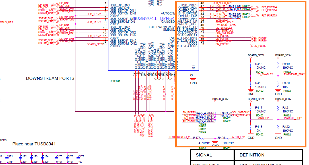 Follow TIDA-00630 Type-C Dock reference design, but 2nd layer TUSB8041 only worked at USB2.0 ...