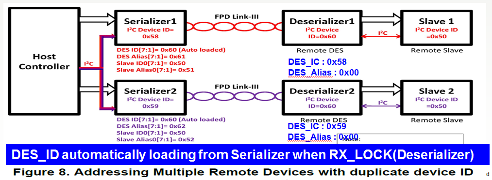 Linuxds90ub949 Q1 Linux Driver Requirement Interface Forum Interface Ti E2e Support Forums