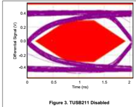 TUSB211: TUS211 SI question - Interface forum - Interface - TI E2E support forums
