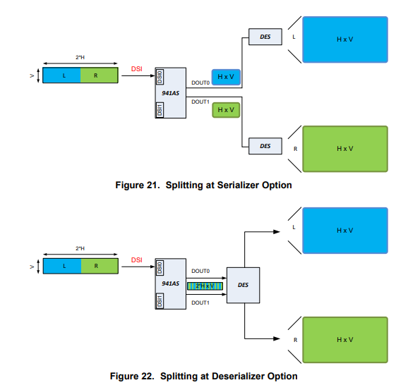 DS90UB941AS-Q1: support different frames in different display - Interface forum - Interface - TI ...