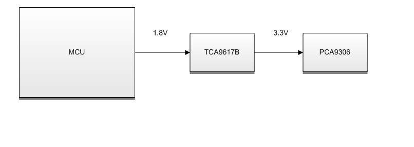 I2C Level Shifting - Interface forum - Interface - TI E2E support forums