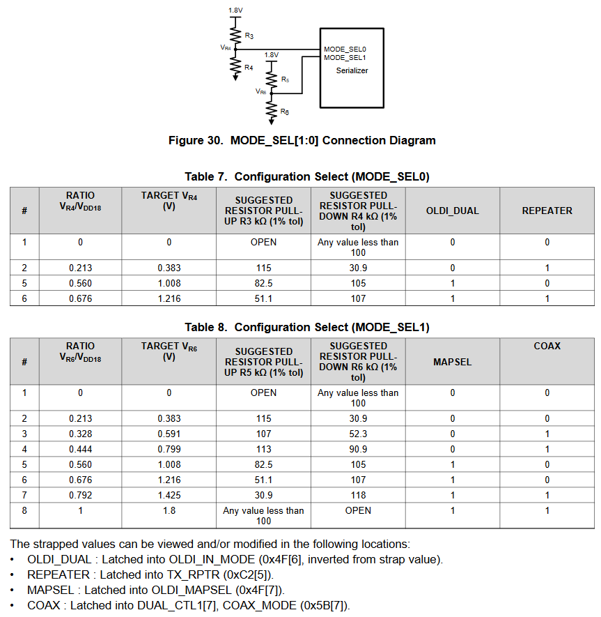 Ds90ub947 Q1 Hardware And Software Configuration Interface Forum Interface Ti E2e Support