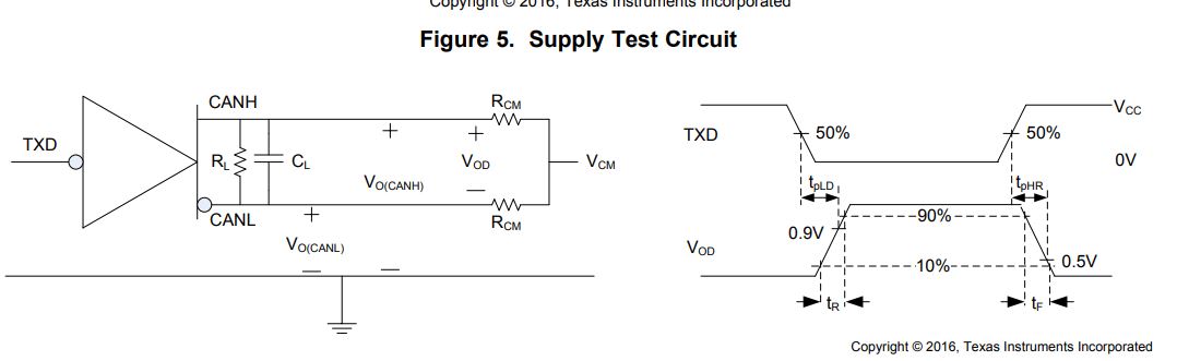 Tcan1043 Q1 Can Bus Design Architecture Question Interface Forum Interface Ti E2e Support