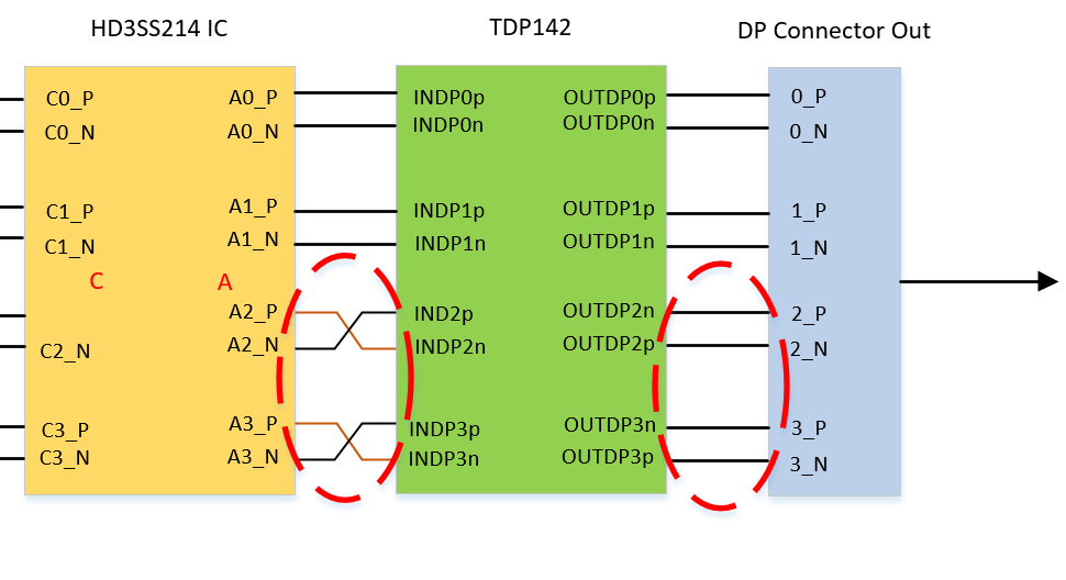 TDP142: High-Speed Polarity Lane Swap - Interface forum - Interface - TI E2E support forums