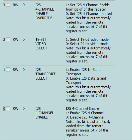 Ds90ub947 Q1evm Why Cant Set The Four Registers Interface Forum Interface Ti E2e