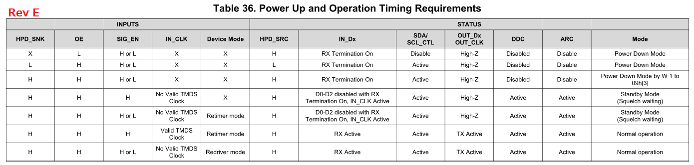 TMDS171: Power up and Operation Timing Requirements - Interface forum - Interface - TI E2E ...