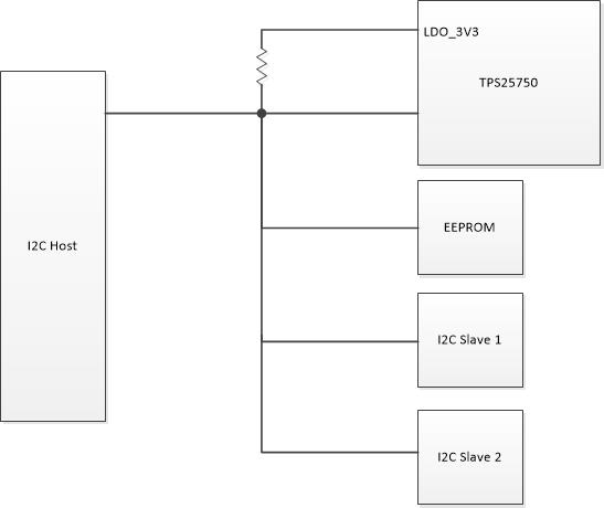 TPS25750: I2C pull up voltage and voltage / current leakage into I2C pins - Interface forum ...