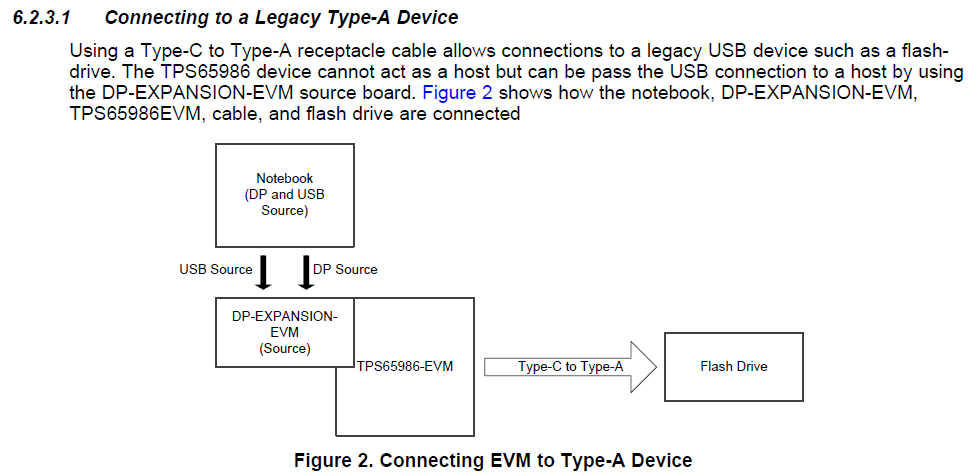 TPS65982 with "Type-C to Type-A receptacle cable" - Interface forum ...