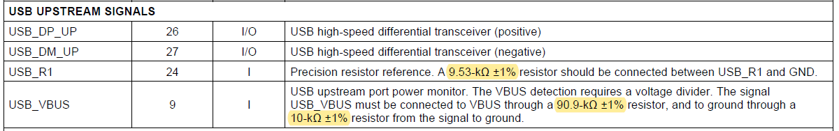 TUSB4020BI: About accuracy of resistor value of USB_R1 and USB_VBUS ...
