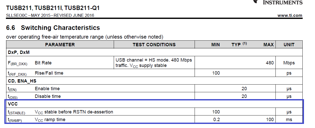 TUSB211: TUSB211 doesn't work no matter which EQ is setting. - Interface forum - Interface - TI ...
