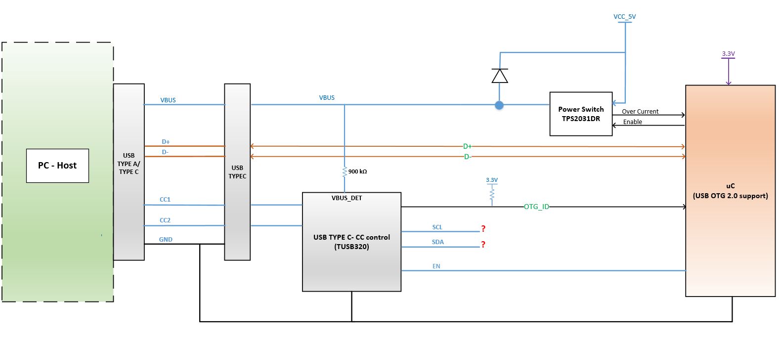 USB Type-C connectivity - Interface forum - Interface - TI E2E support ...