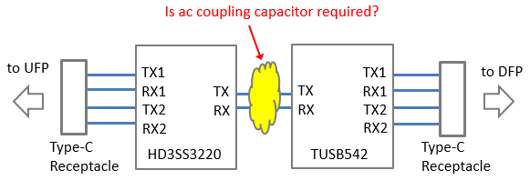 TUSB542: go through SS signal from Type-C receptacle to Type-C ...