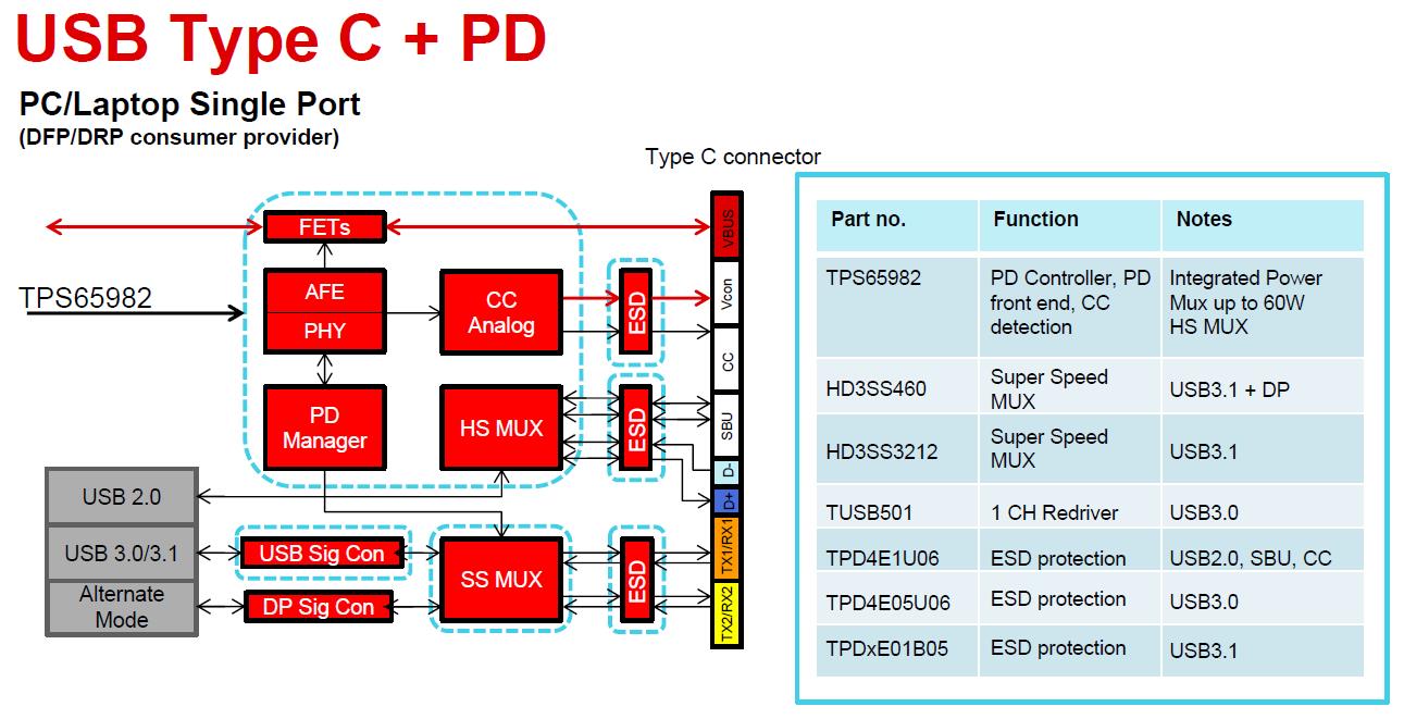 Usb Type C Application Questions Interface Forum Interface Ti E2e Support Forums
