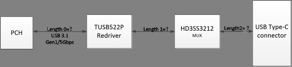 TUSB522P: long PCB trace about 24inch application - Interface forum - Interface - TI E2E support ...