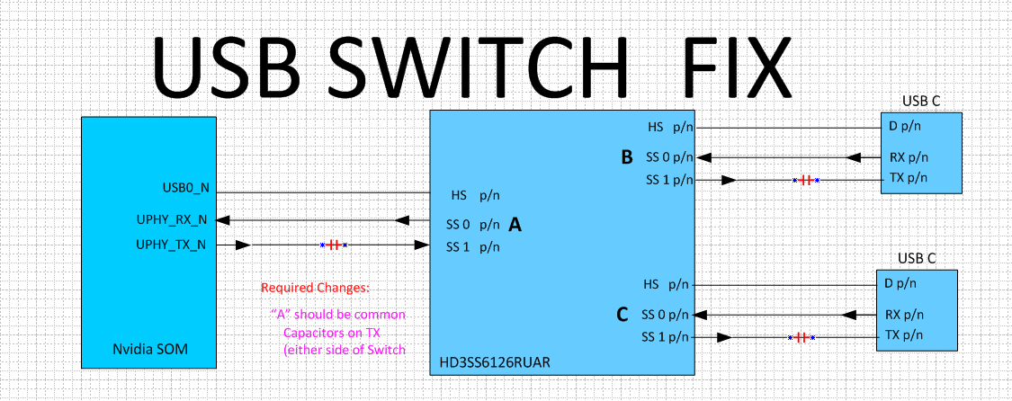 HD3SS6126: Connection to Nvidia SOM - Interface forum - Interface - TI E2E support forums