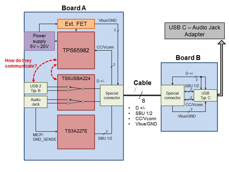 TPS65982 / USB Type C - audio jack adapter - Interface forum - Interface - TI E2E support forums