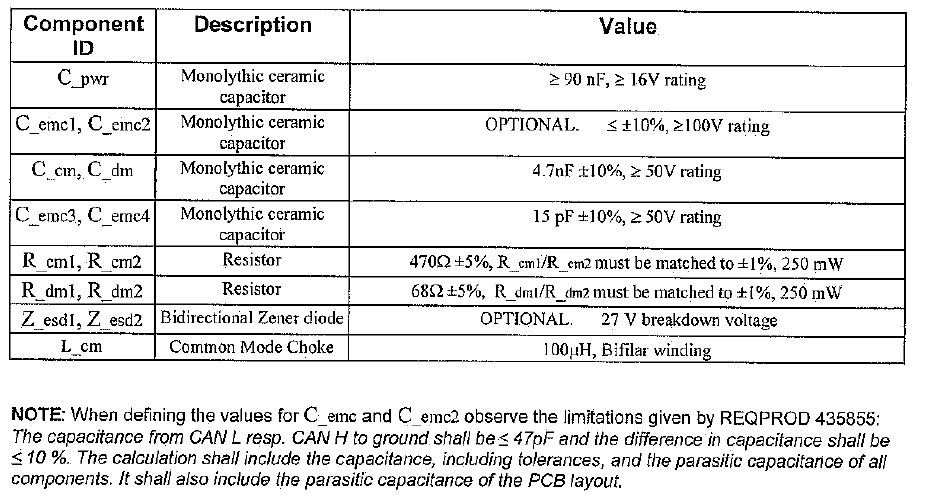 Tcan1043 Q1 Can Bus Design Architecture Question Interface Forum Interface Ti E2e Support