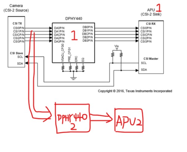 SN65DPHY440SS: MIPI CSI 1in-to-2out repeater - Interface forum - Interface - TI E2E support forums