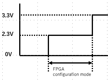 PCA9306: How about behave when input middlevoltage in SCL and SDA? - Interface forum - Interface ...