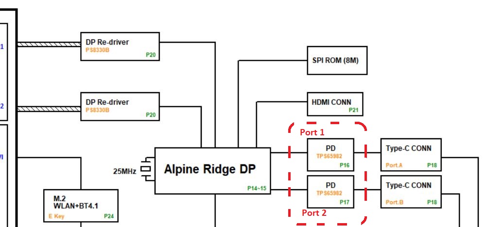 TPS65982: How to confirm UART data transmission completely ? - Interface forum - Interface - TI ...