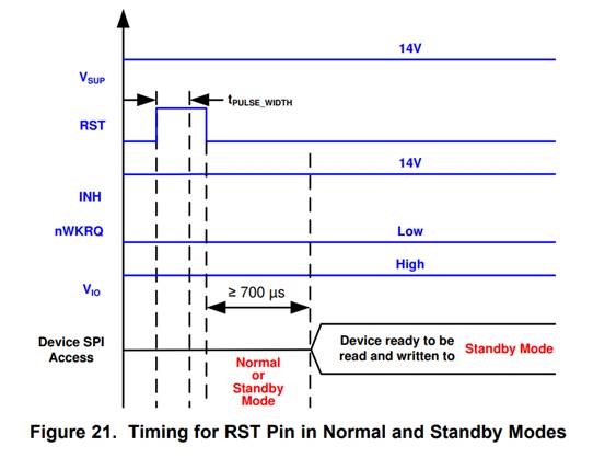 TCAN4550-Q1: Pin usage - Interface forum - Interface - TI E2E support ...