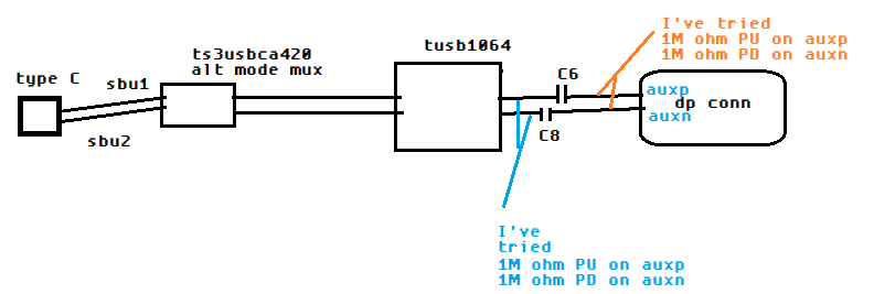 TUSB1064: Controlling with dip switches - Interface forum - Interface - TI E2E support forums