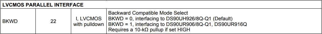 DS90UB927Q-Q1: BKWD; DS90UB924 - Interface forum - Interface - TI E2E support forums