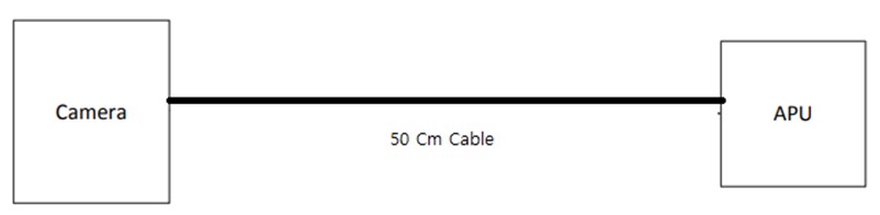 SN65DPHY440SS: About max. length - Interface forum - Interface - TI E2E support forums