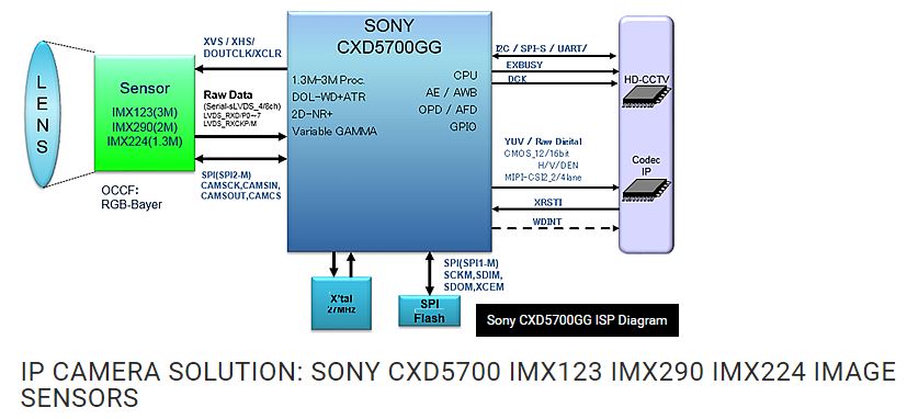 Fpd Link Interface Forum Interface Ti E2e Support Forums