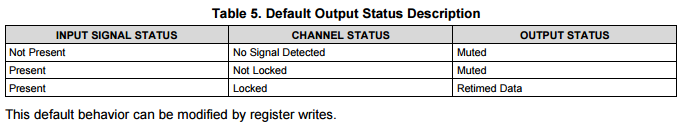 DS125DF410's Output Behavior. - Interface forum - Interface - TI E2E support forums