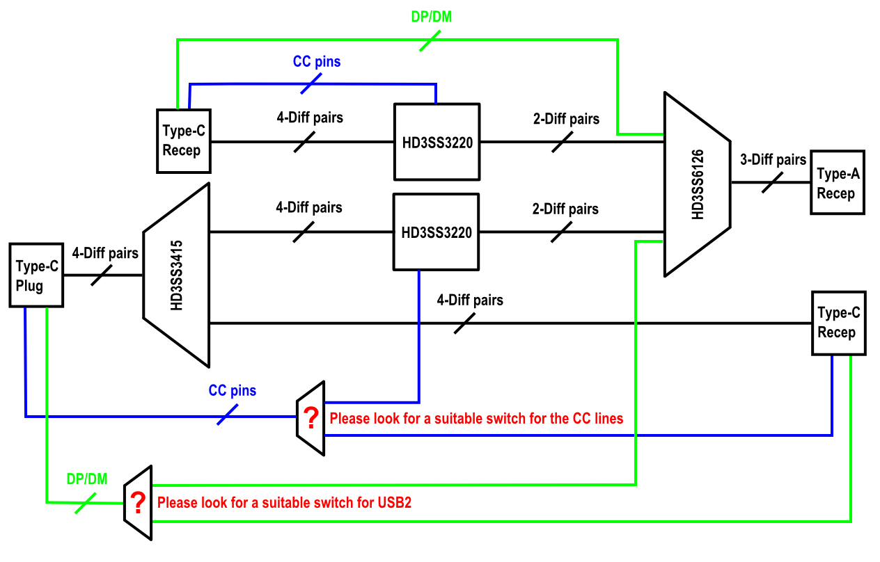 USB Type C to USB 3.0 Type A - Interface forum - Interface - TI E2E ...