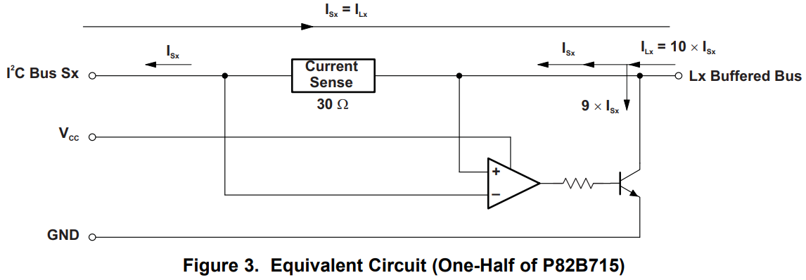 P82B715: How many are I2C devices supported? - Interface forum ...