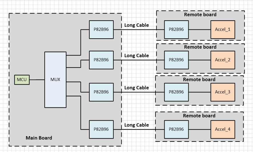 P82B96: P82B96: Adding multiplexer - Interface forum - Interface - TI E2E support forums