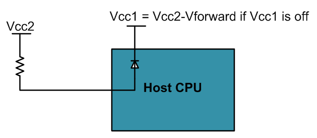 TCA9800: Appropriate for SMBus psuedo-isolation? - Interface forum - Interface - TI E2E support ...