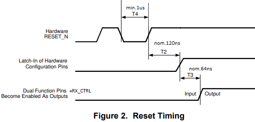 DP83867E: XI input parameters (thread continuation) - Interface forum - Interface - TI E2E ...