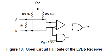 TI LVDS Receiver IC (DS90CF384) internal fail safe circuitry - Interface forum - Interface - TI ...