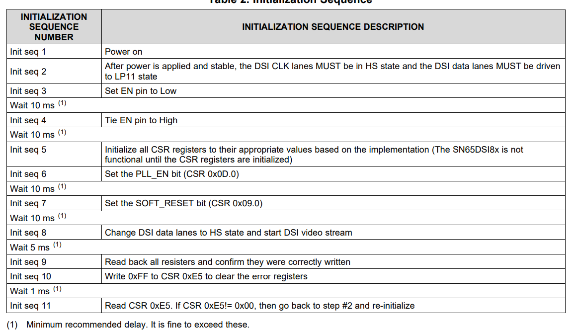SN65DSI84: SN65DSI84 bring-up issue - Interface forum - Interface - TI E2E support forums