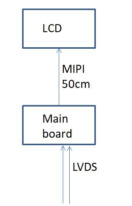 SN65DPHY440SS: Asking for the recommendation on the EQ setting on MIPI redriver SN65DPHY440SS ...