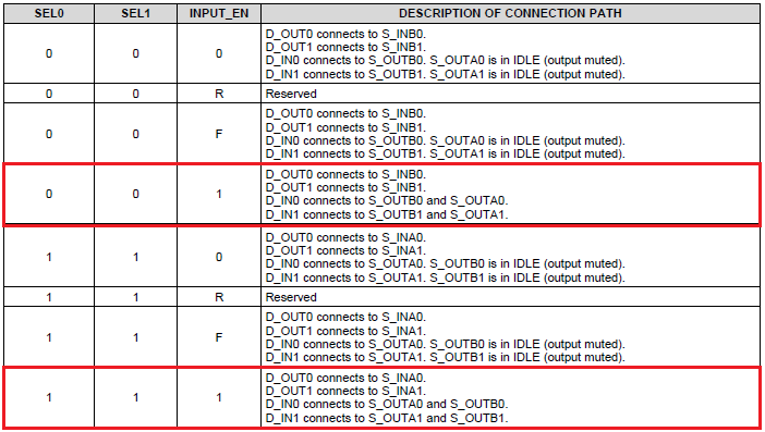 DS100MB203: Link fails on one TX-RX pair - Interface forum - Interface - TI E2E support forums