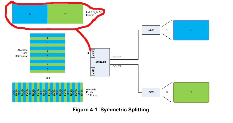 DS90UB941AS-Q1: superframe configuration - Interface forum - Interface - TI E2E support forums