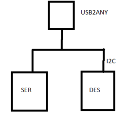 DS90UB941AS-Q1: random unlock issue - Interface forum - Interface - TI E2E support forums